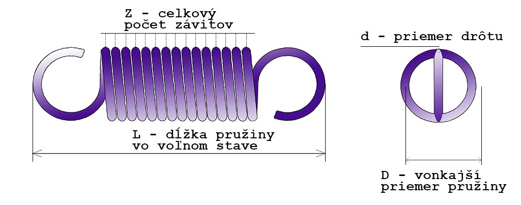 Pružiny – Ložiská ELM – Koyo, SKF, Loctite, Nachi